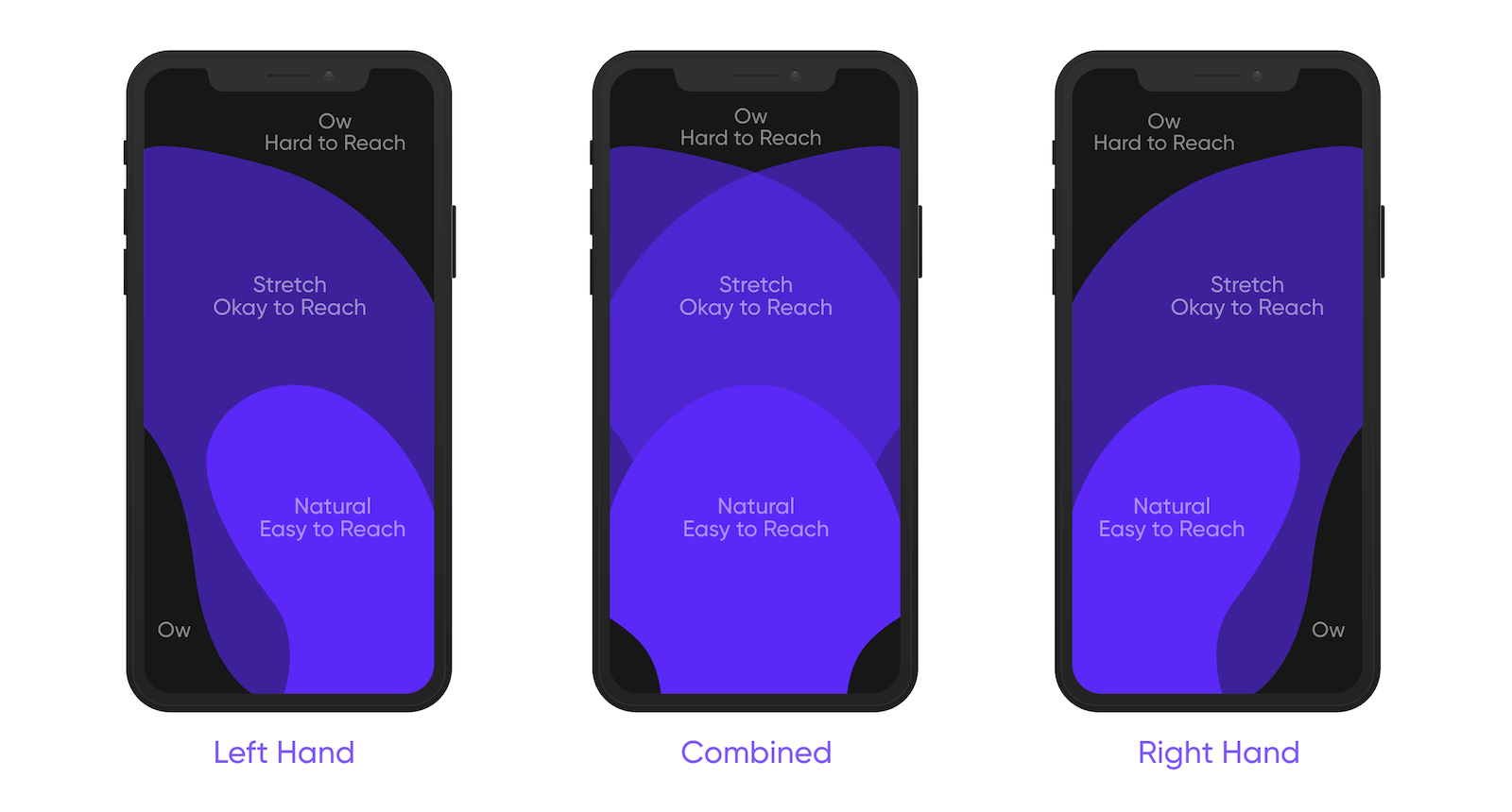 8 Best Practices For The Best Ecommerce Checkout Process