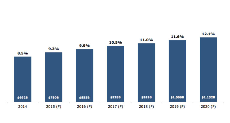 8 Best Practices For The Best Ecommerce Checkout Process